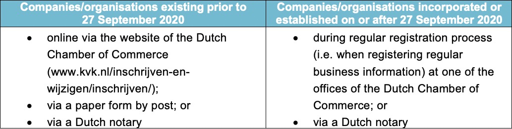 The Dutch UBO Register: is your company/organisation ready? – Jing Law Firm